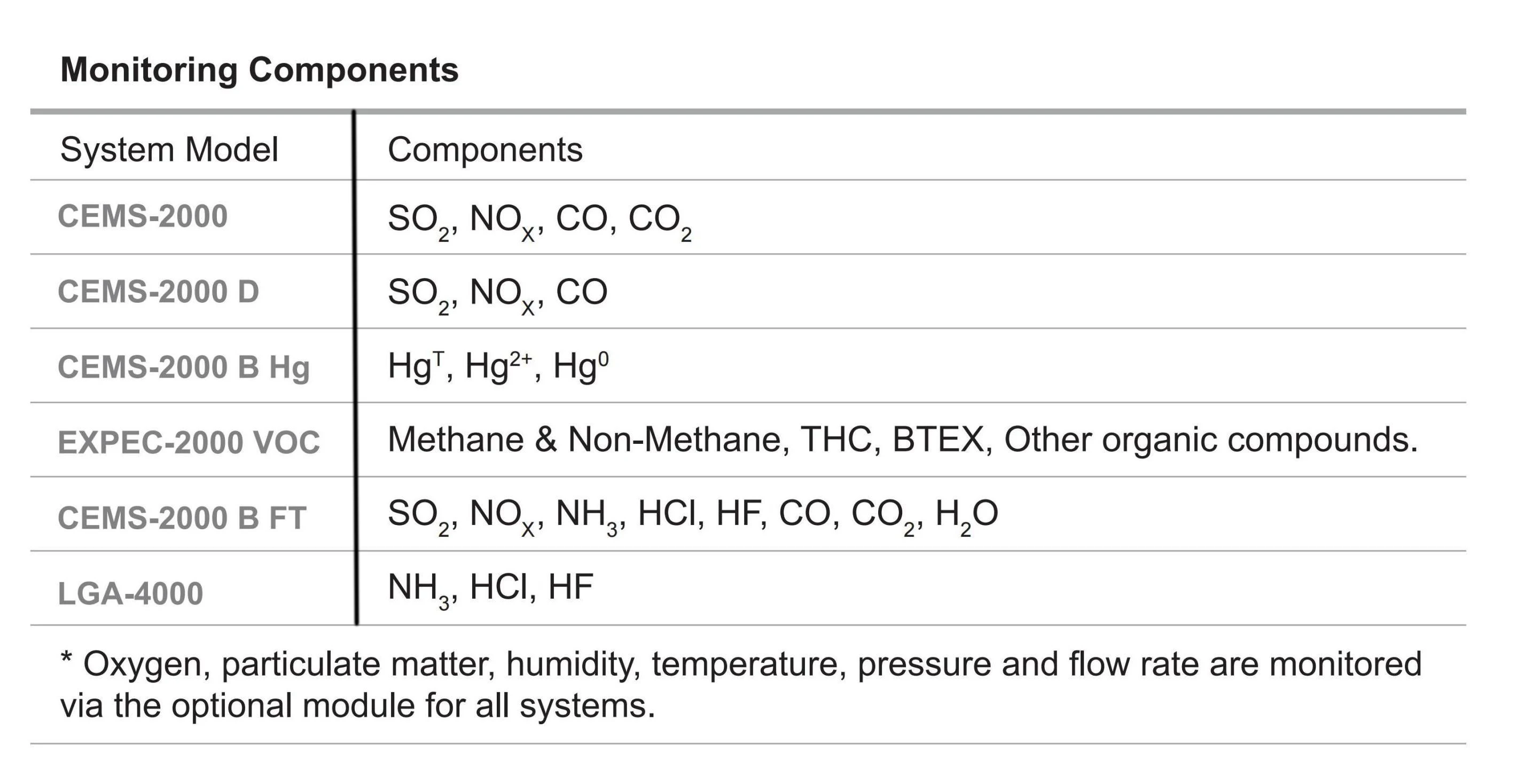 Aelab Cems连续排放监测系统实时气体排放监测系统 - Buy 连续排放监测系统,排放监测系统,Cems Product on Alibaba.com