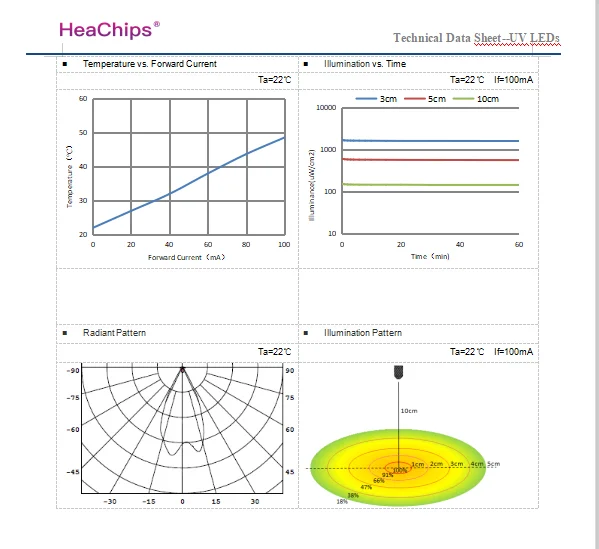 Radiant Flux Deep UVC LED UVB 265nm 275nm 310nm 308nm 3535 With Lens ...