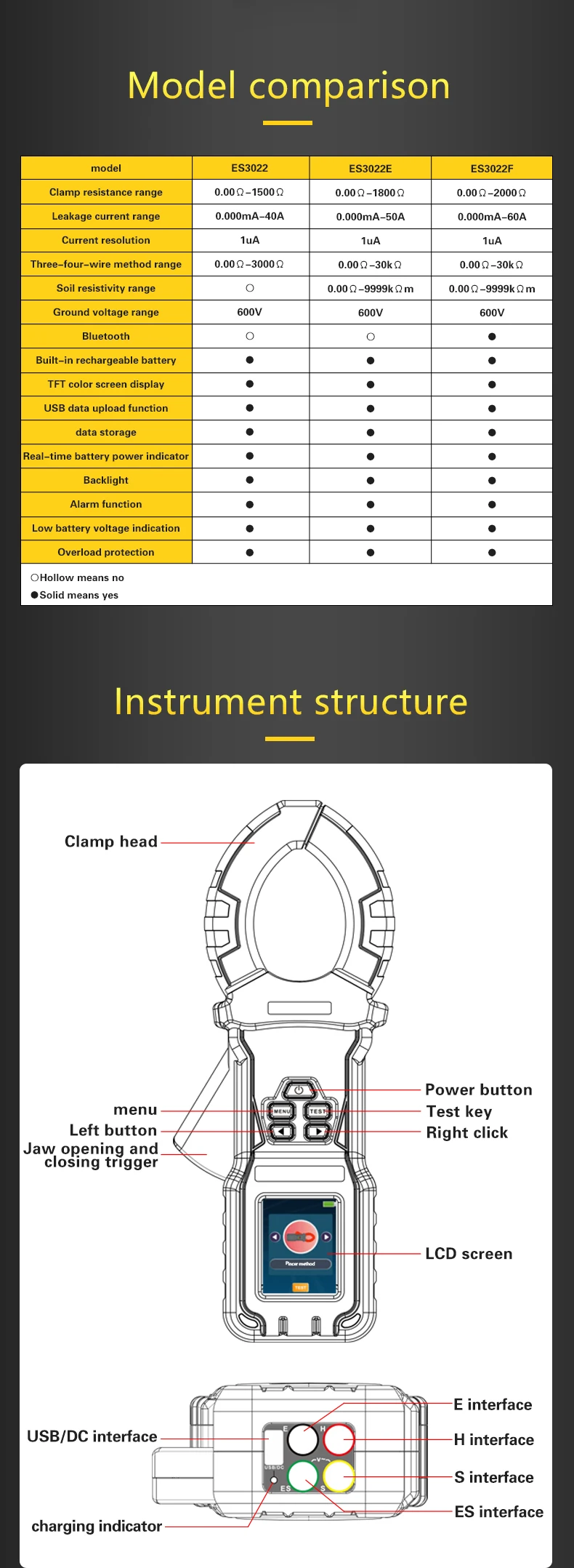 FUZRR ES3022E Soil Resistivity 9999 Kohm Voltage 600V Current 60A Clamp ...