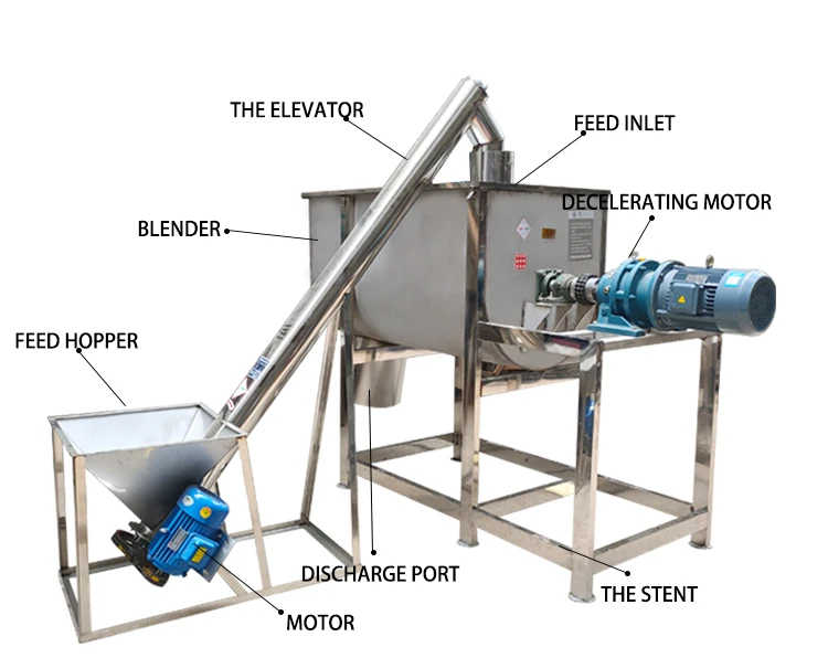 Horizontal Stainless Steel Industrial Substrate Mixer,Food Grade ...