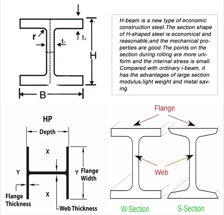 H Beam ASTM A36 A992 Hot Rolled Welding Universal Beam Q235B Q345B I Beam Channel Steel ...