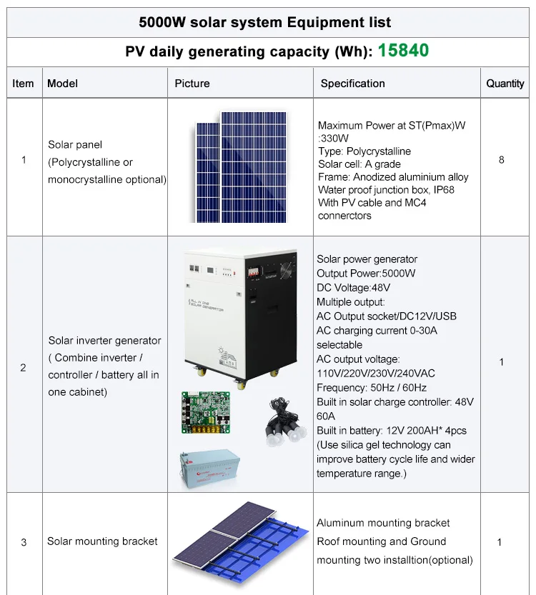 5000 Watt Solar and Wind Power Hybrid System off Grid