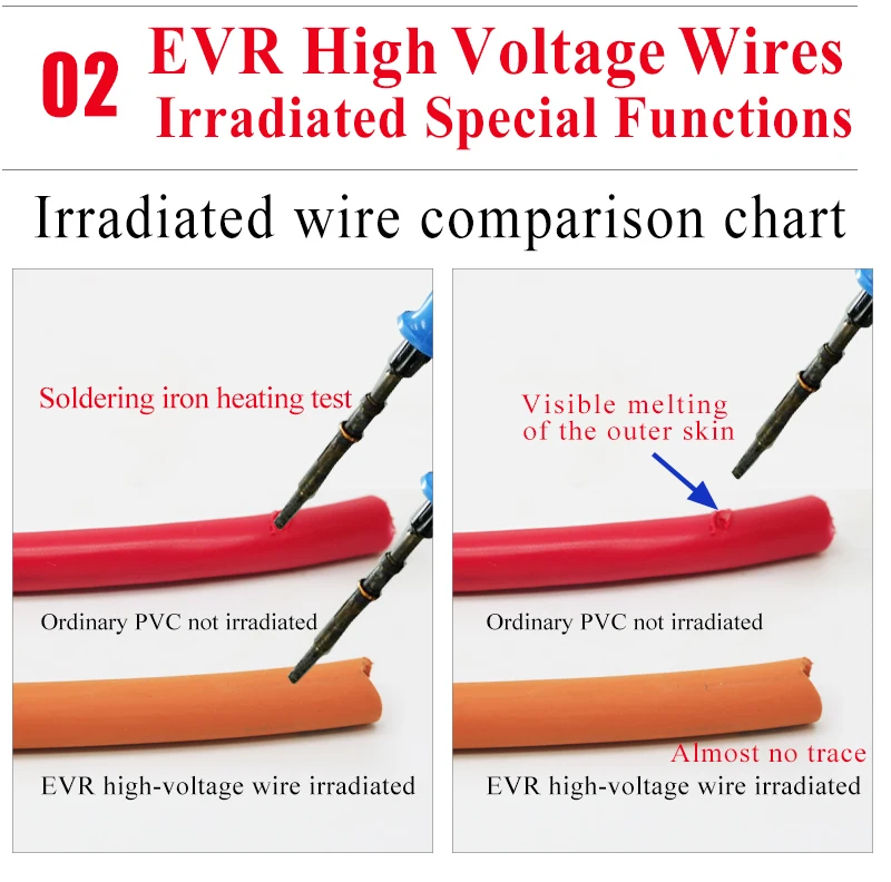 EV Wire - High Voltage Power Cable for New Energy Vehicles