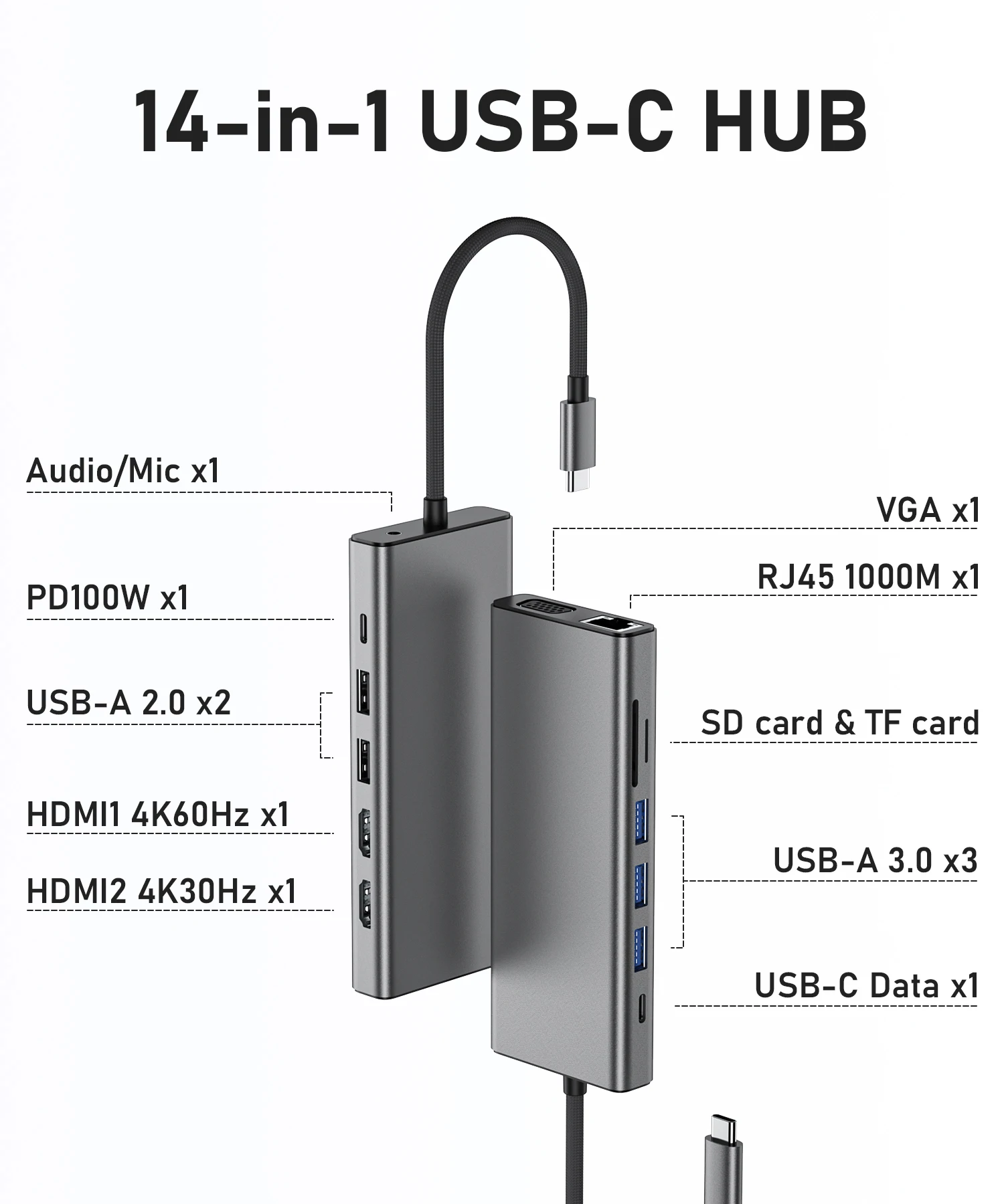 Custom 14in1 USBC Hub - 100W Multiport Type C Docking Station