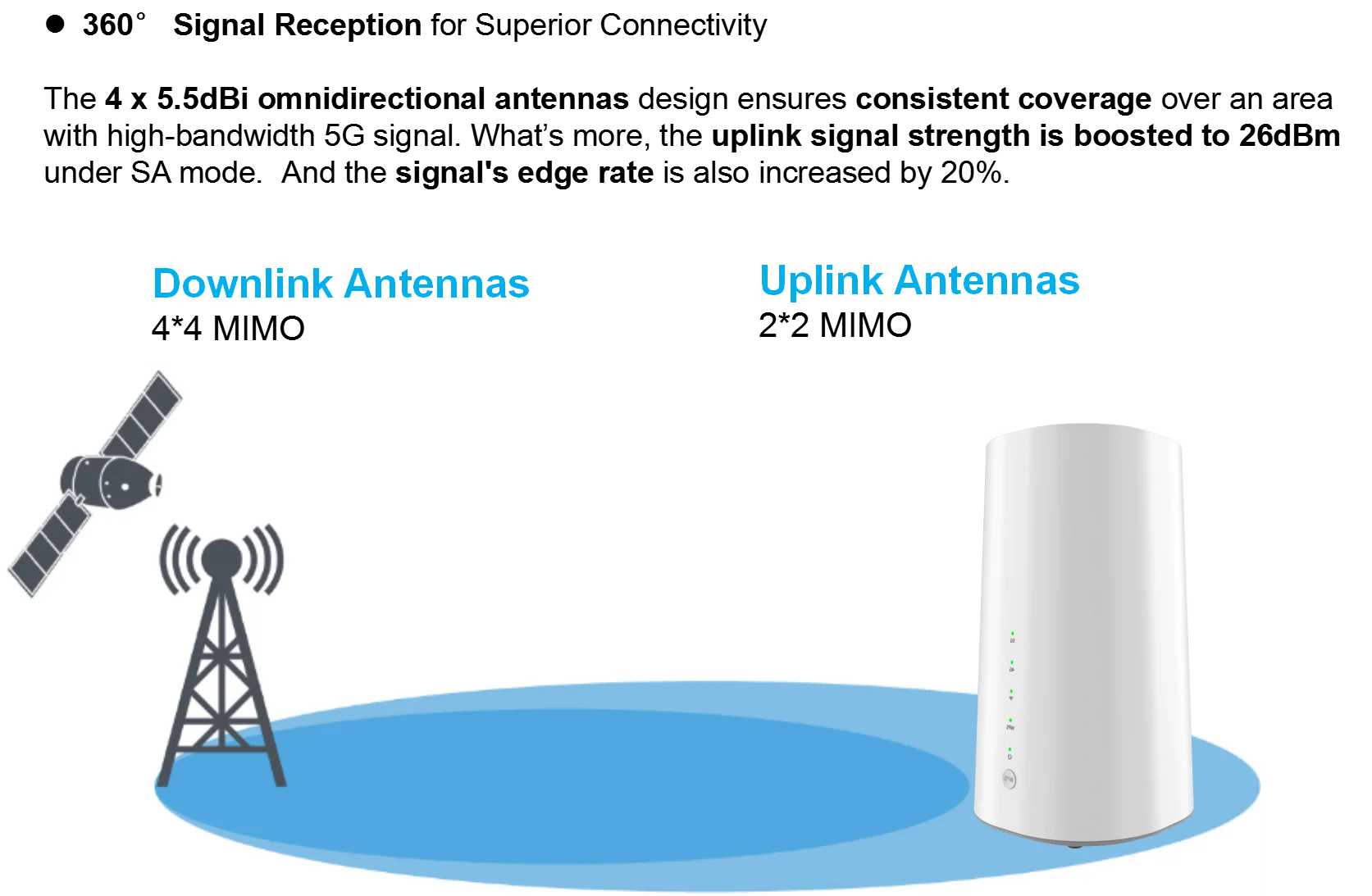 Fwa 5g Nr Router Indoor Router Mesh Wif I6 Ax3600 Lighting Speed 5g ...