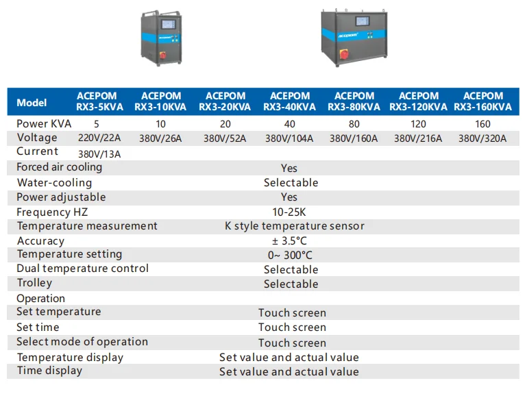 variable frequency induction heater ACEPOM RX3-20KVA Flexible coils or ...