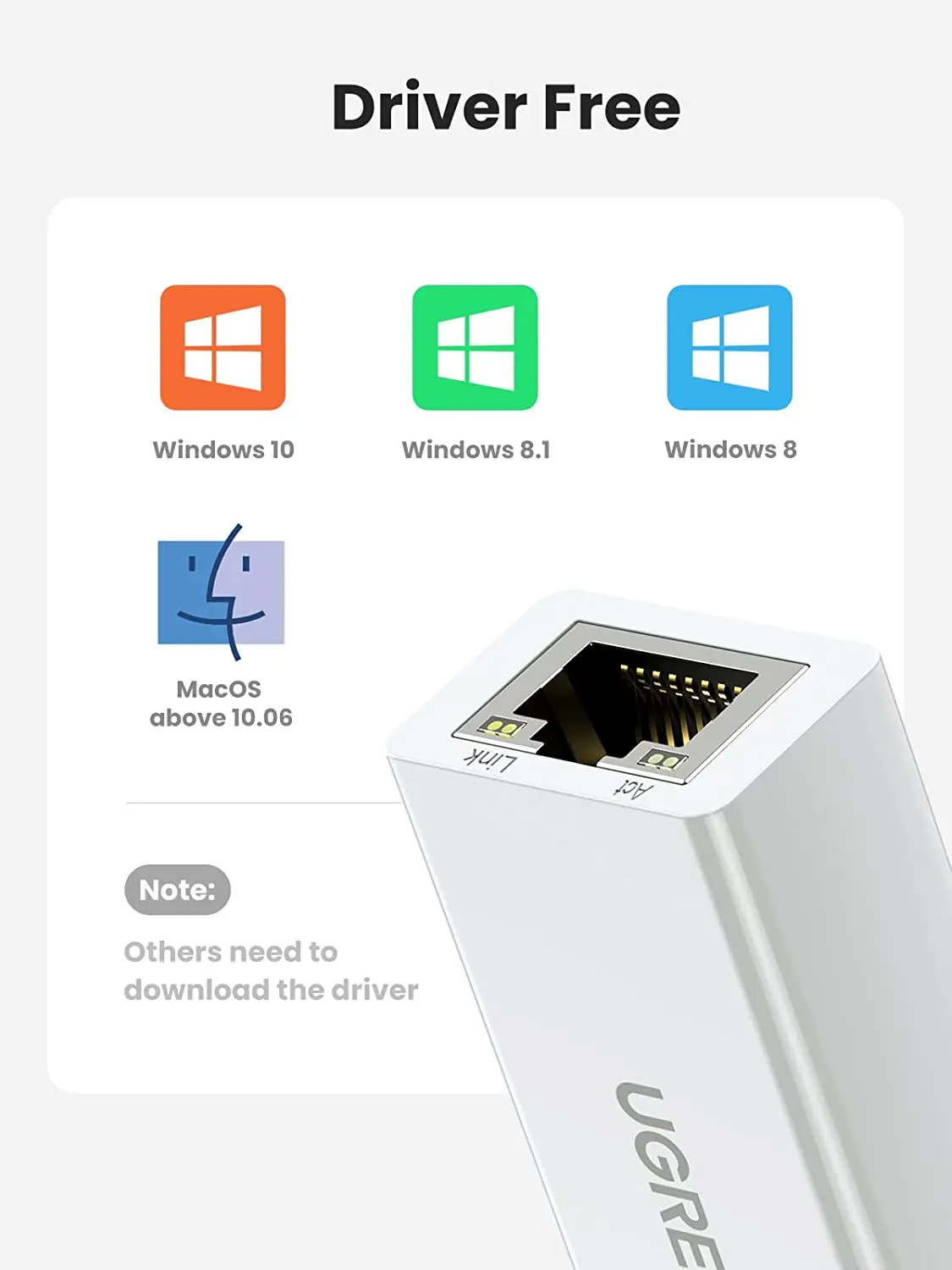 Ugreen Ethernet Adapter Usb 2.0 To 10 100 Network Rj45 Lan Wired ...