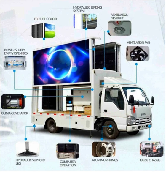 P6 Outdoor Mobile LED Billboard Truck Forland (Vehicle Mounted LED ...