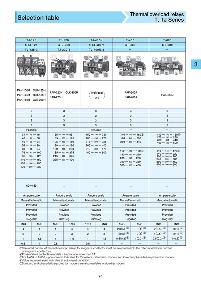 Togami Thermal Overload Relay Tj Series - Buy Togami Thermal Overload Relay Tj Series Product on ...