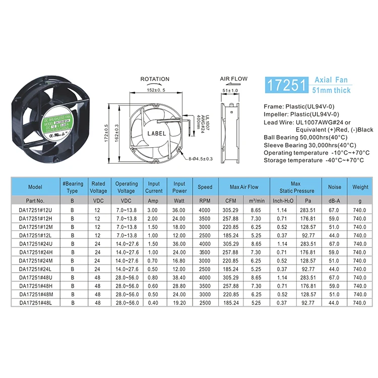 17251 Axial Flow Brushless DC Cooling Fan for Welding Machines 172mm ...