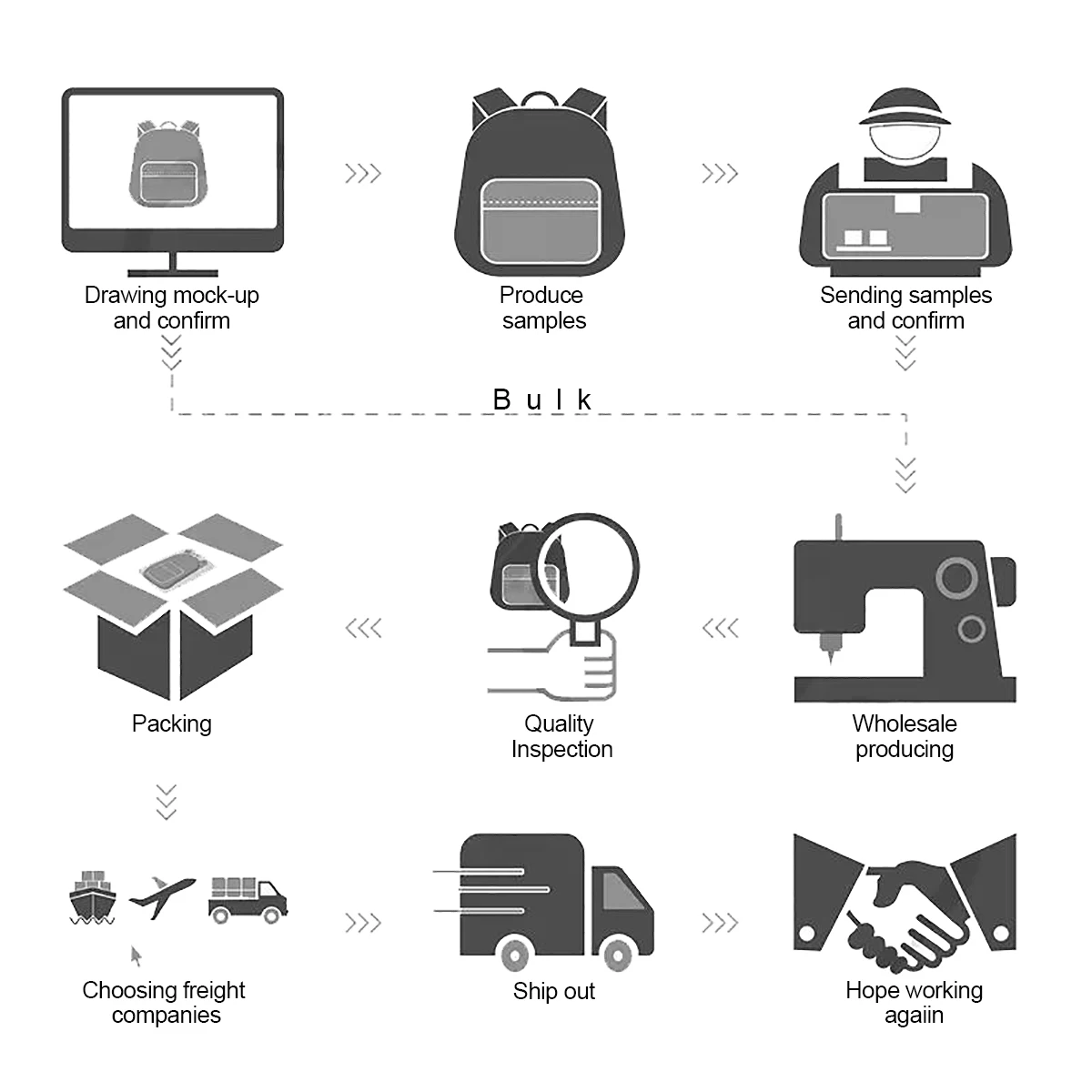 Custom Corn Starch PLA PBAT Biodegradable Frosted Clear Packaging ...