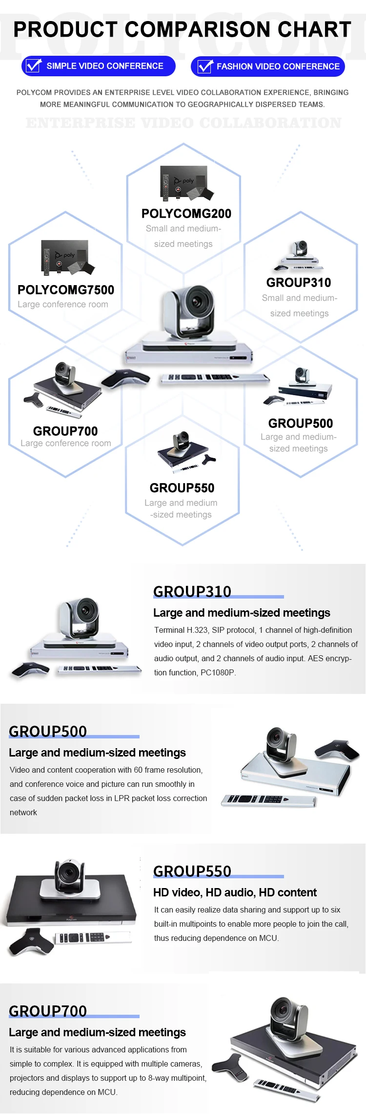 Original New Polycom Group Video Conference System Group500 - Buy ...