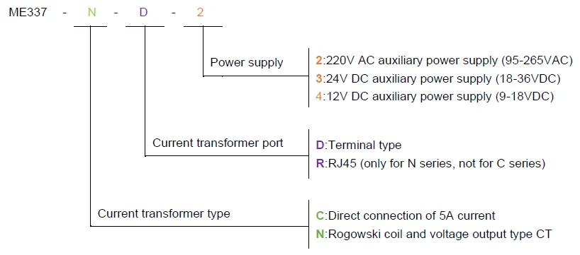 ME337 Three Phase Rogowski Current Clamp - Smart Energy Meter