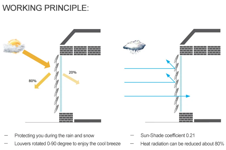 Automatic Motorized Opening Ceiling Roof Carport Waterproof Aluminum ...