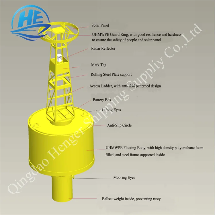 Lateral Marker Buoys - Essential Marine Navigation Tools