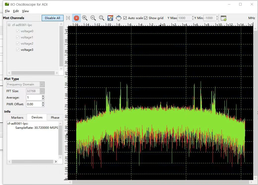 PLUTO+ SDR Radio - 70mhz-6ghz Transceiver with 4 Antennas