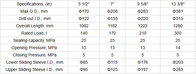 API 10D Cementing Device Hydraulic/mechanical Multi Stage Cementing ...