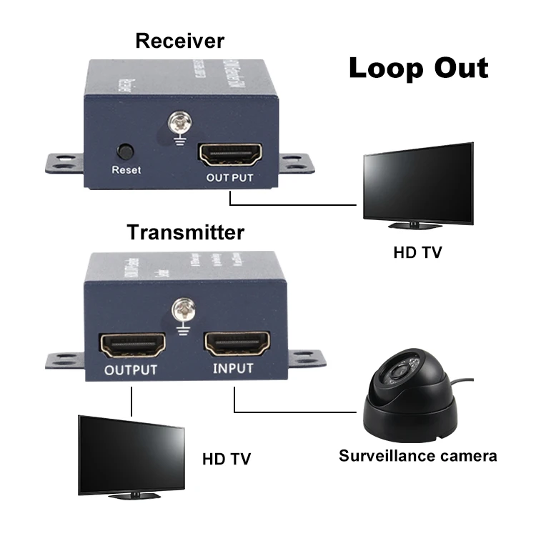 Tesmart Hdmi Extender 60m 196ft With Loop Out Up To 1920x1080 60hz 4k ...