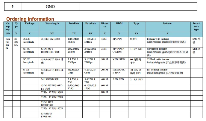 Tx1550nm Rx1310nm with ST LC Connector BOSA Module for FTTH
