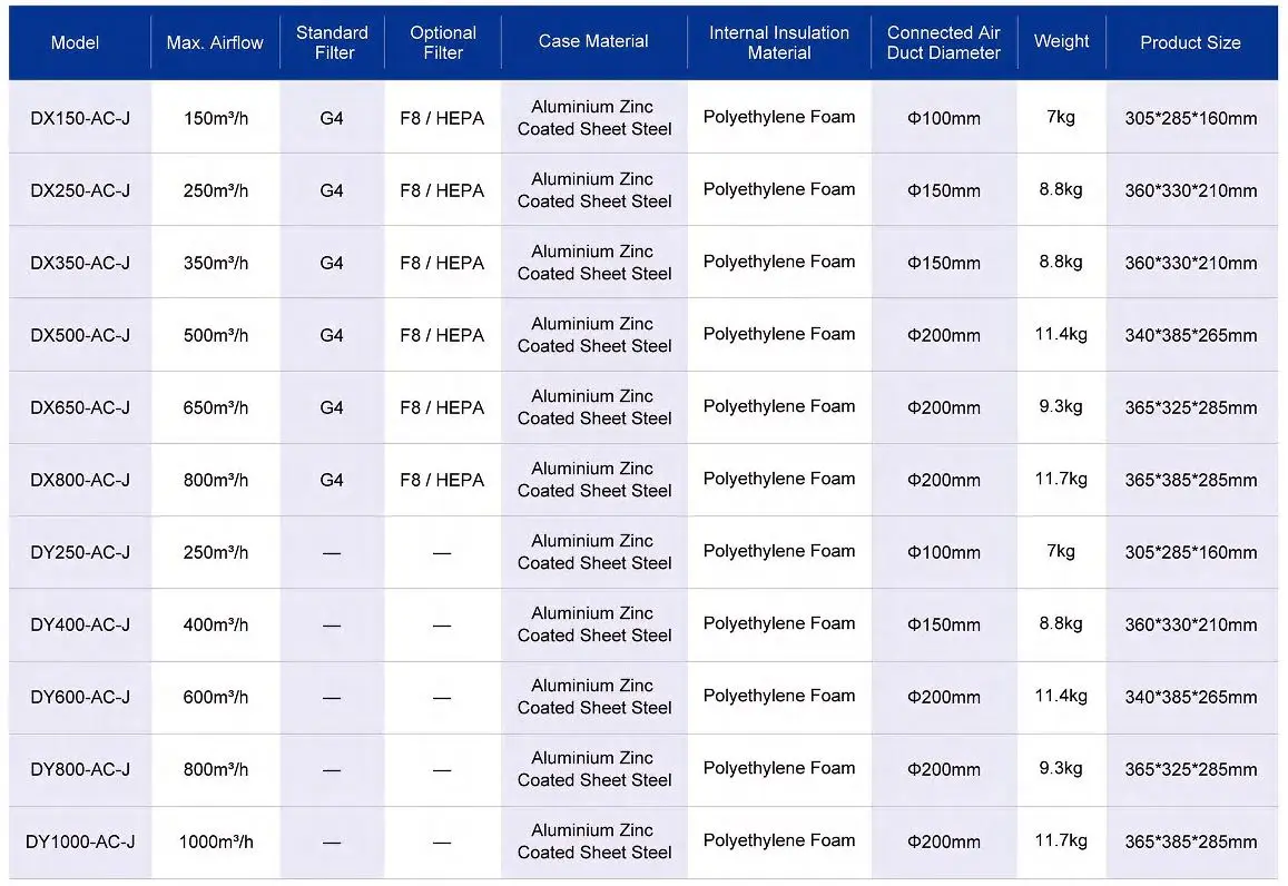 Fresh Air Ventilation System Ceiling Mechanical Extract Ventilation Fan ...