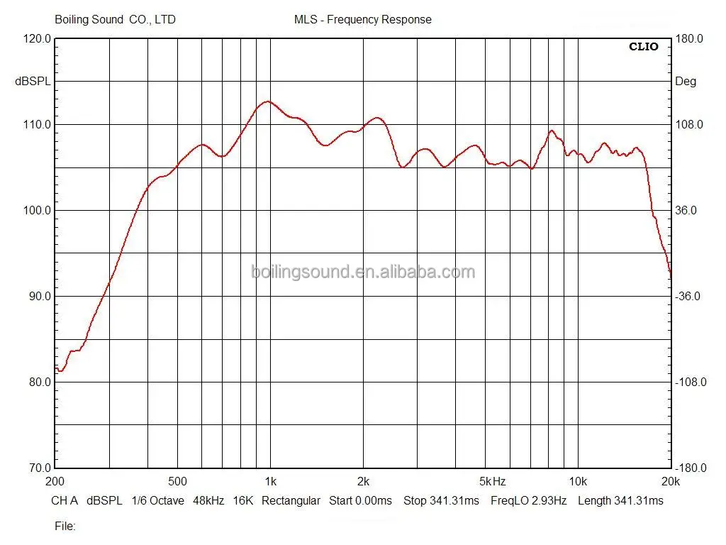 DE-780TN 3" High Frequency Line Array Driver - Neodymium HF Speaker