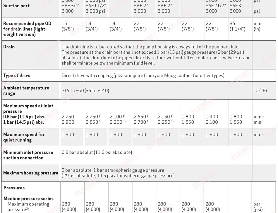 M OOG Radial Piston Pump D951 D952 D953 D954 D955 D956 D957
