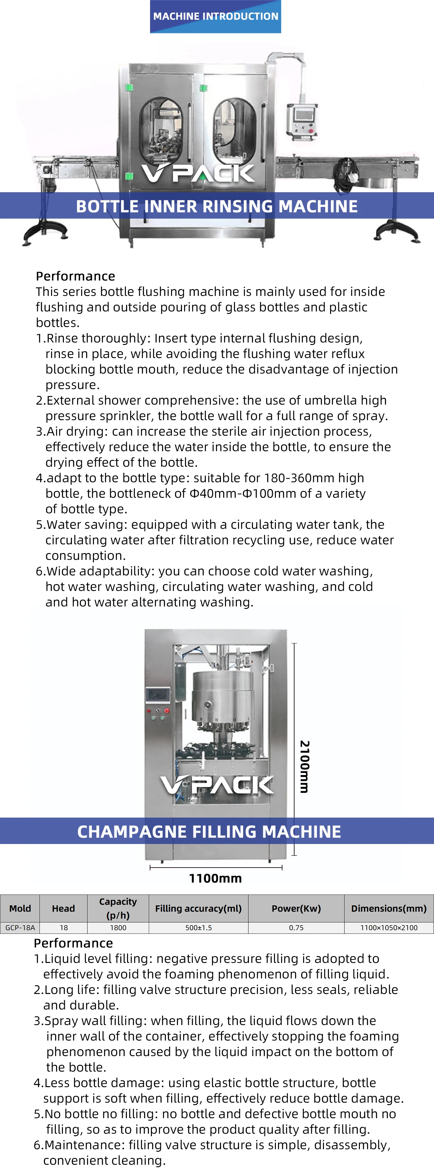 1800BPH Champagne Filling Machine - Efficient & Reliable
