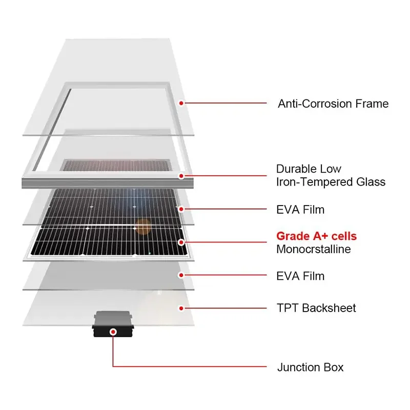 100 Watt 12 Volt Rigid Solar Panel High Efficiency Solar Panel ...