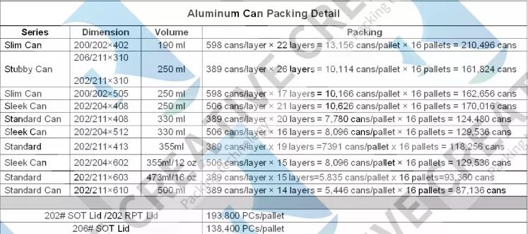 Custom Printed Aluminum Cans for Beer and Cola Wholesale