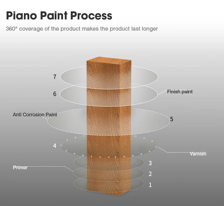Sleek And Modern L-shaped Curved Design Reception Desk L Shape/shaped ...