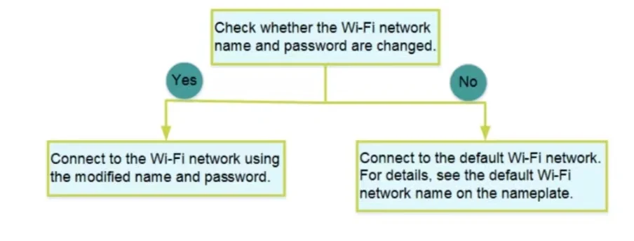 Xpon Onu Gpon Ont for Optical Fiber Network Router Hg8546m EG8141A5 ...