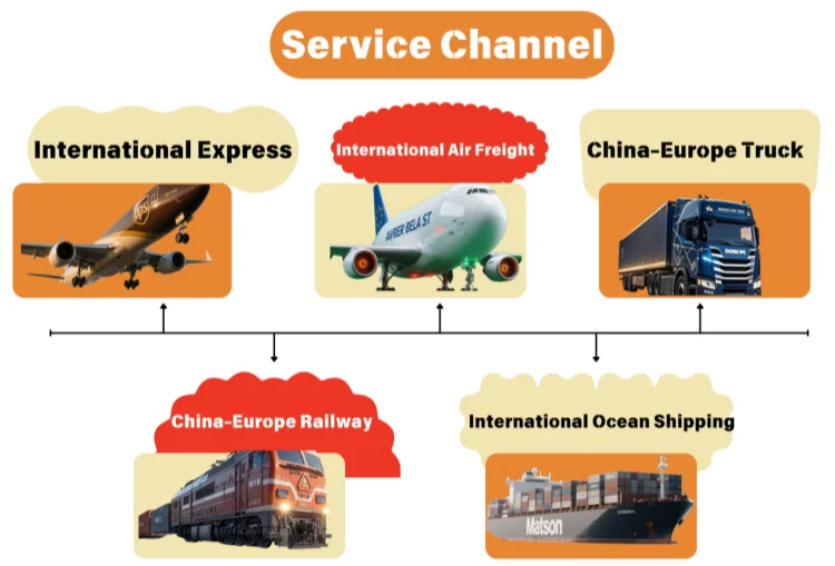 Cheapest Freight Forwarding Services for LCL Express FBA Services China ...