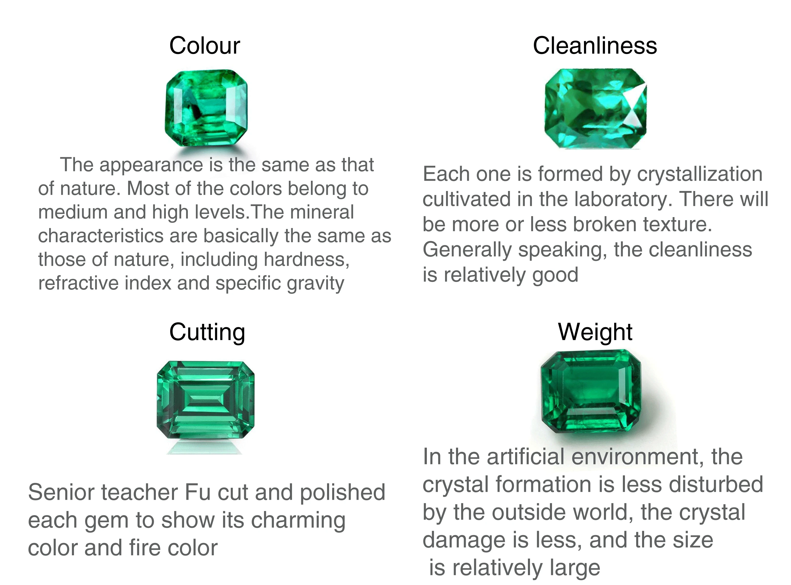 Lab-grown Emeralds Colombian Emeralds Synthetic Emeralds Muzo Color ...