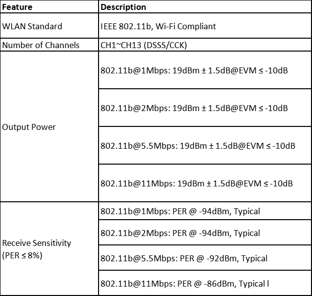 Skylab 24ghz Wireless Transmitter Receiver Mt7601 Chip Wifi Module For Set Top Box Buy 24gh