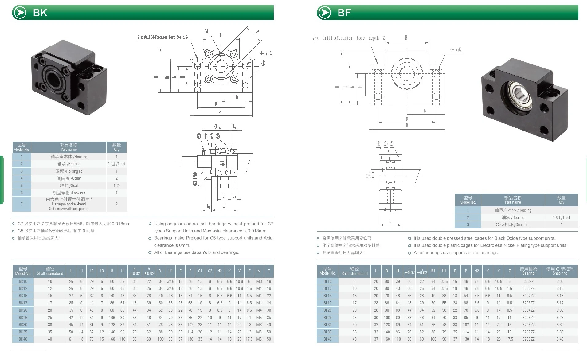 Fixed Side+floated Side Ball Screw End Supports Bearing Block Bk10 Bf10 - Buy Ball Screw Bracket ...