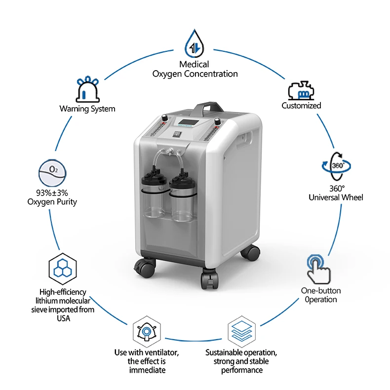 Micitech Affordable For Two Person Use Hight Purity Oxygen Hot Selling ...