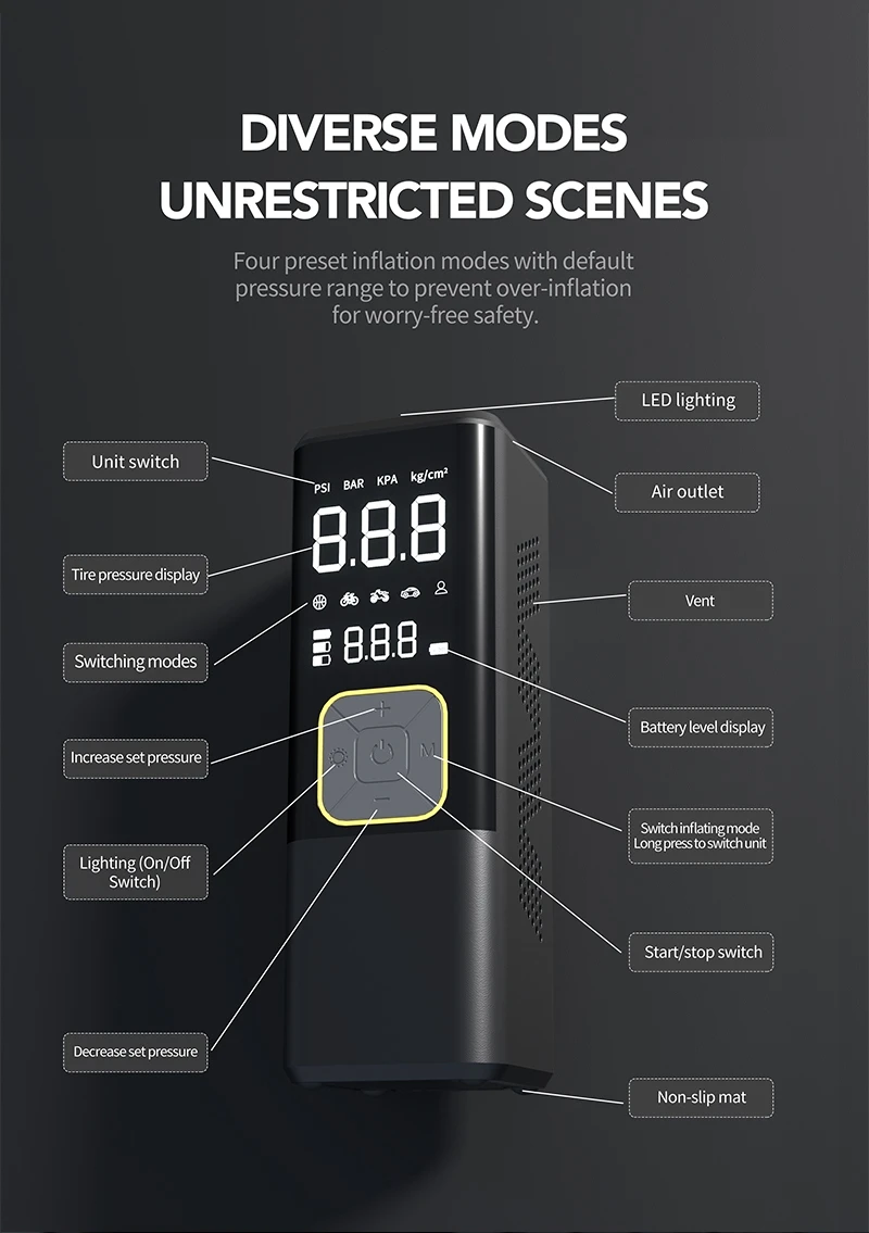 Upgrade Double Screen Portable Compressors 12V Wireless Car Inflation ...