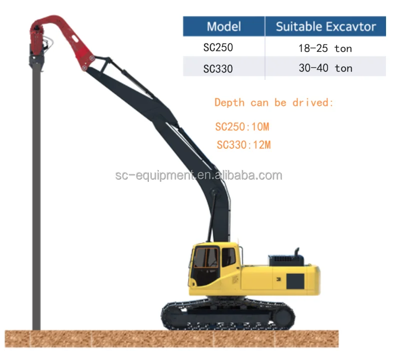 30 ft Hydraulic Excavator Sheet Pile Driver with H-Piles Motor Core ...
