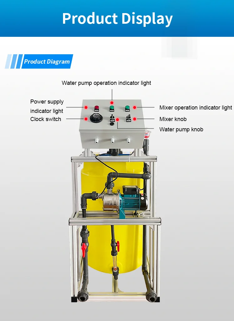 Portable Venturi Fertigation Injector for Small Farms, Low Pressure ...