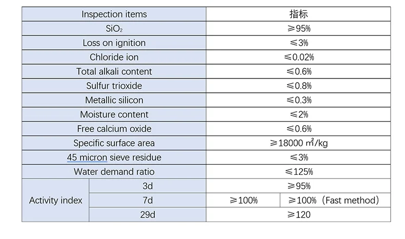Microsilica Powder Cement Reinforcing Agent Silica Fume Wear-resistant ...