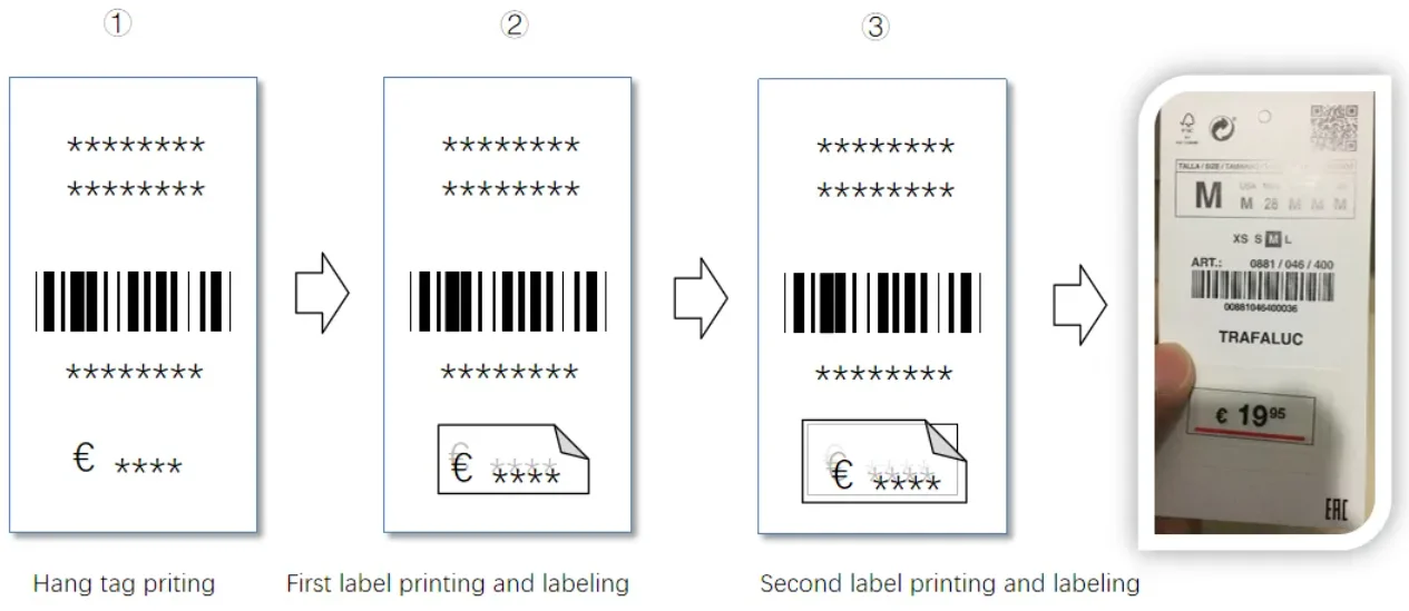 SKILT Auto Sticker Clothing Hang Tag Labeling Machine
