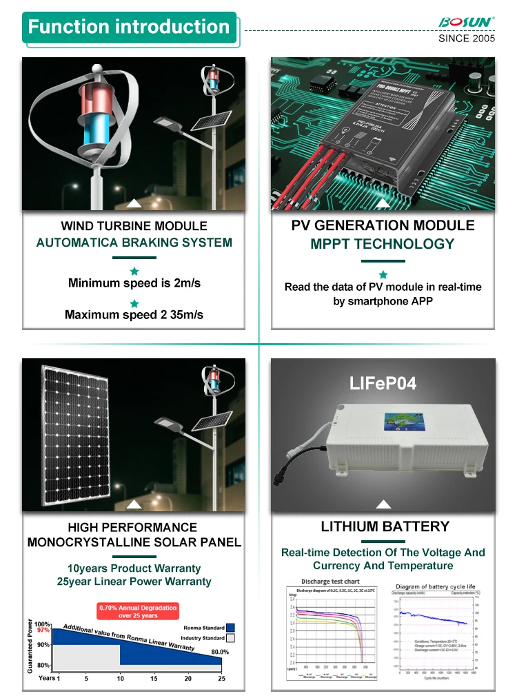 100w可调垂直风能和太阳能路灯混合太阳能和风路灯 - Buy 混合太阳能和风力路灯,垂直风能和太阳能路灯,100w可调太阳风路灯 ...