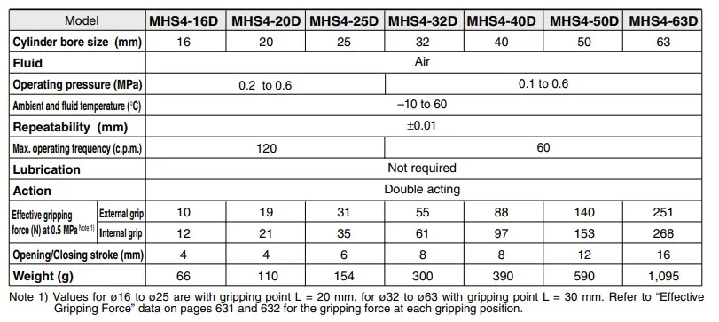 Parallel Type Air Gripper Mhs2 Mhs3 Mhs4 Mhs2-16d Mhs3-16d Mhs4-16d ...