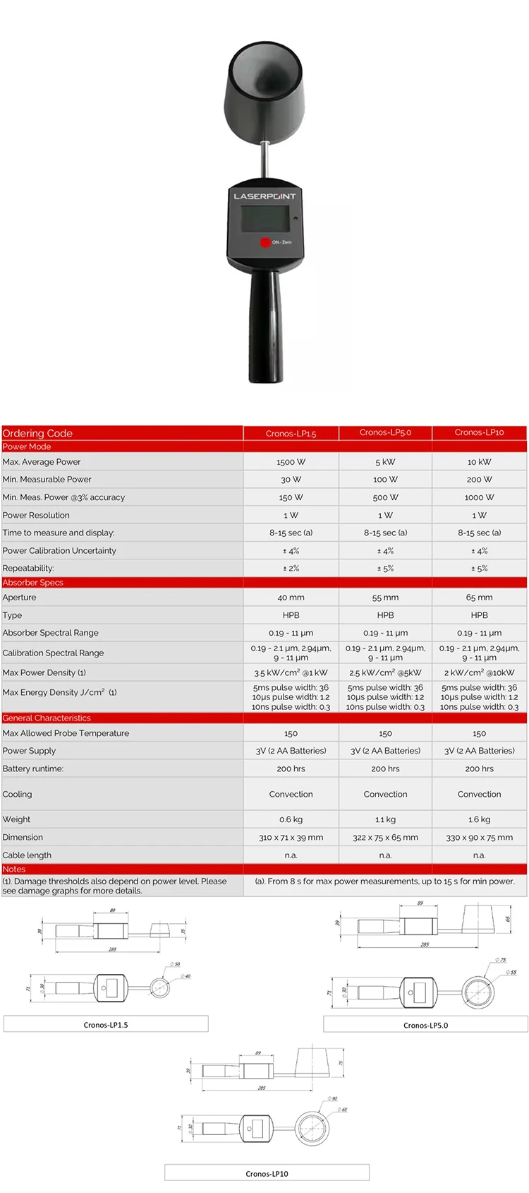 Laserpoint LP Series - Precision Handheld Power Meters