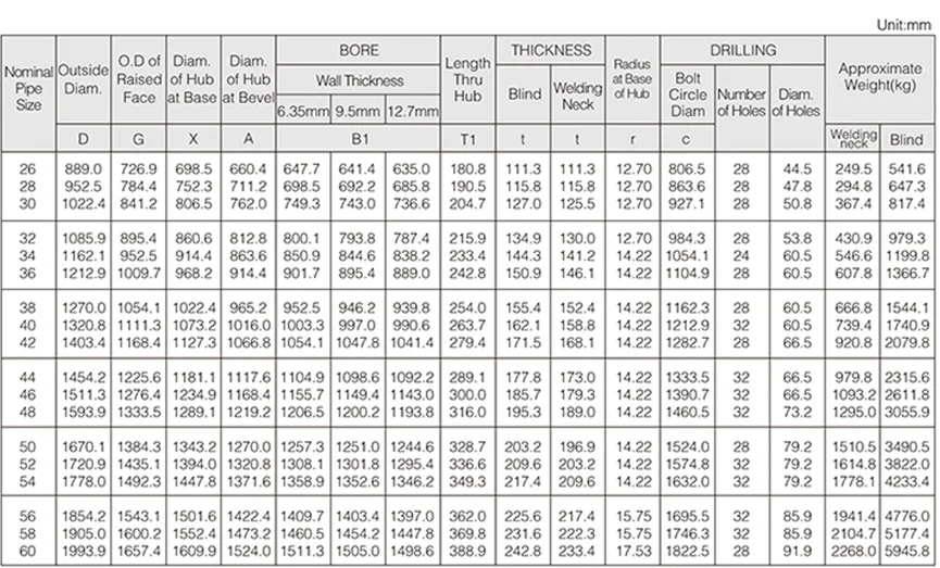 Customized High Quality Asme B16.47 Ser.b(api 605) Flange Class 75/150 ...