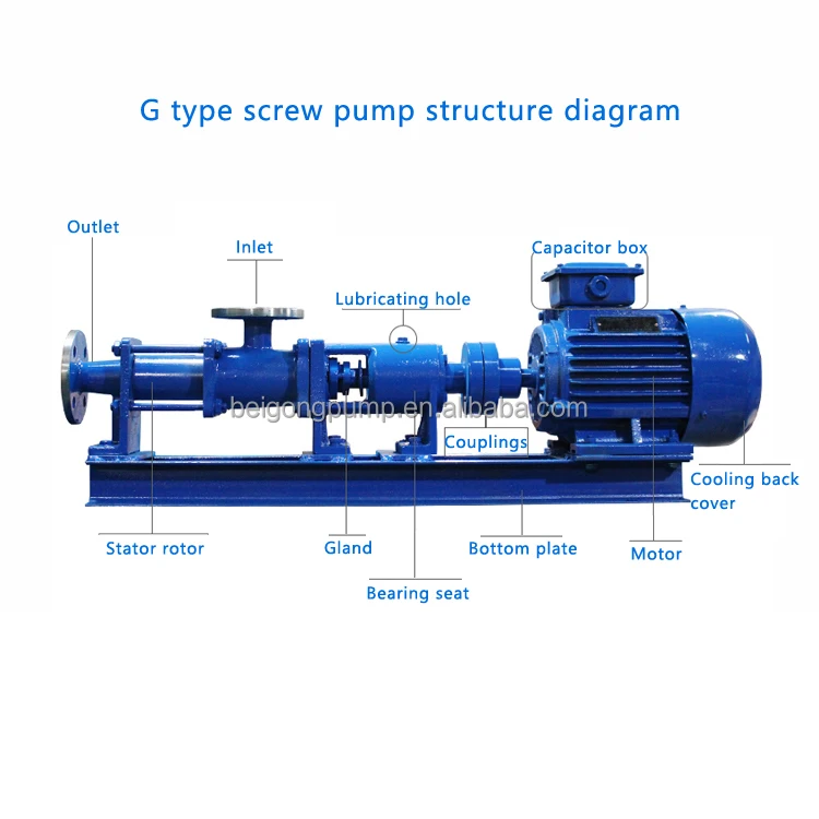 Single Screw Pump For Sewage Sludge Polymer Chemicals Dosing Oily Water ...