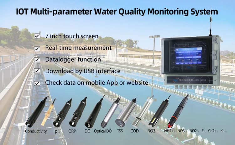 Iot Boqu Mpg-6099 Multi Parameter Water Quality Analyser Controller ...