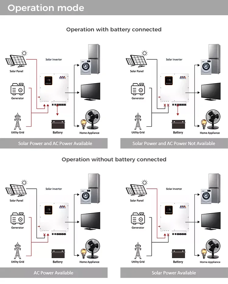 Off-grid Solar Electric System Solar Hybrid System For Home Price 5kw ...