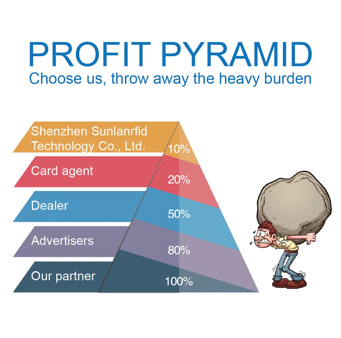 Wholesale White Printable PVC Card AT24C64 Big Chip Smart IC Card