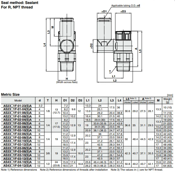 Speed Controller with One-touch Fitting AS AS1201F AS1211F AS2201F AS2211F AS3201F AS4201F ...
